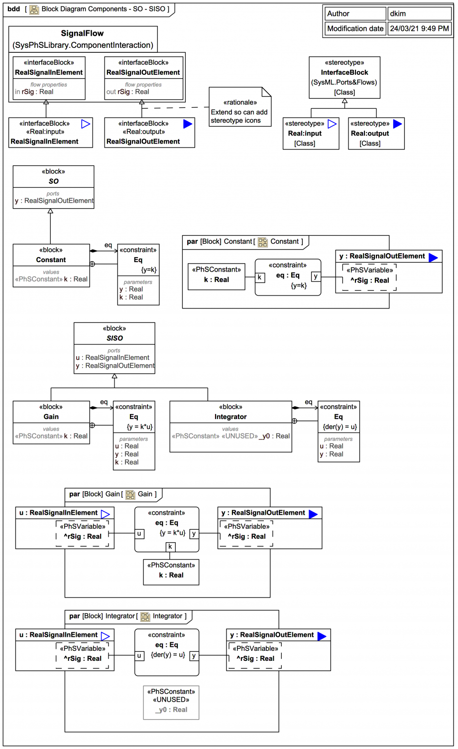 Block Diagram Components - SO - SISO | Webel IT Australia